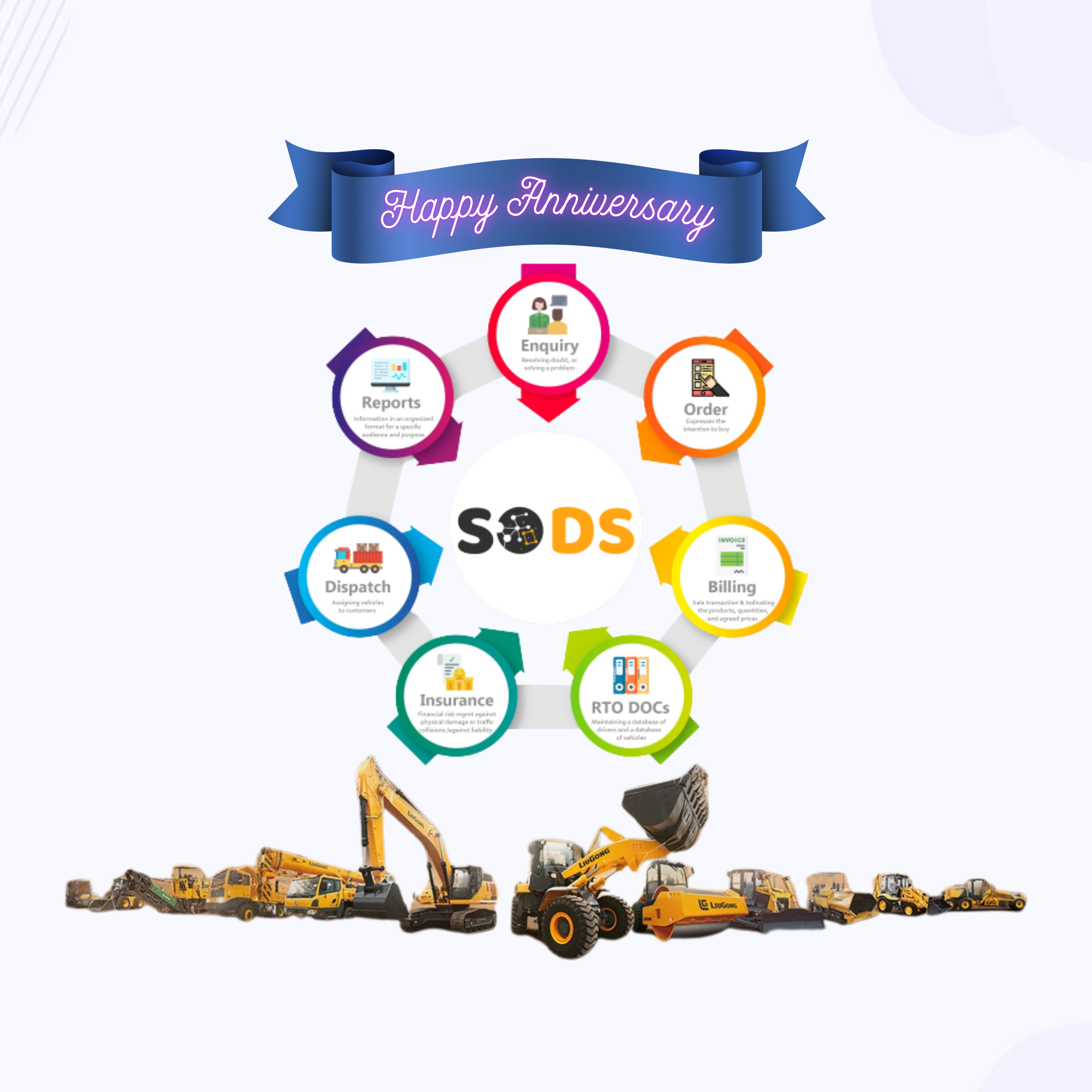 SODS | Authentication